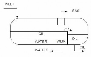 Liquid Liquid Separation - EnggCyclopedia