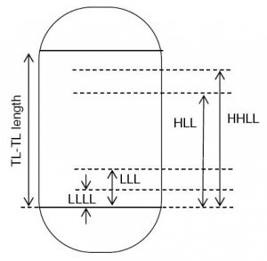Vertical separator vessel – residence time calculator - EnggCyclopedia