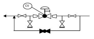 Control Valves P&ID Arrangement - EnggCyclopedia