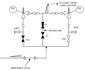 Pressure Safety Valves - Typical P&ID arrangement - EnggCyclopedia
