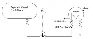 Control valve sizing calculation - EnggCyclopedia