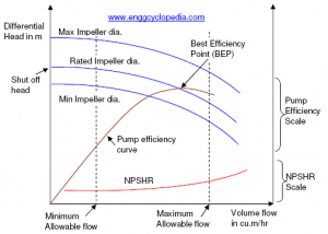 Pump Overloading and its causes - EnggCyclopedia