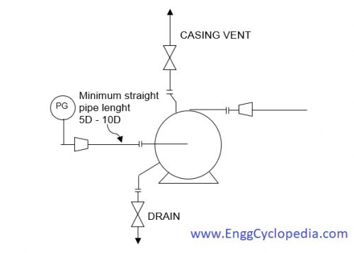 Use of eccentric reducer in pump suction piping - EnggCyclopedia