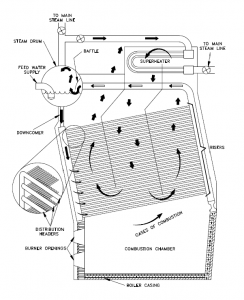 Heating, Ventilation and Air Conditioning - HVAC systems - EnggCyclopedia
