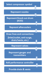 P&ID Diagram of Centrifugal Compressor System - EnggCyclopedia