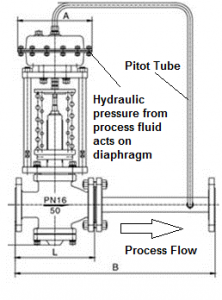 Cold Differential Test Pressure (CDTP) - EnggCyclopedia