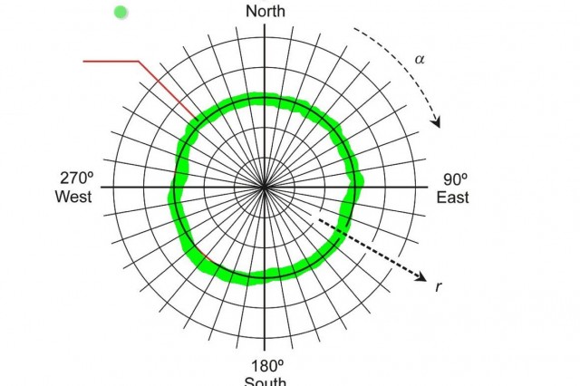 MMSCFD conversion calculation - EnggCyclopedia