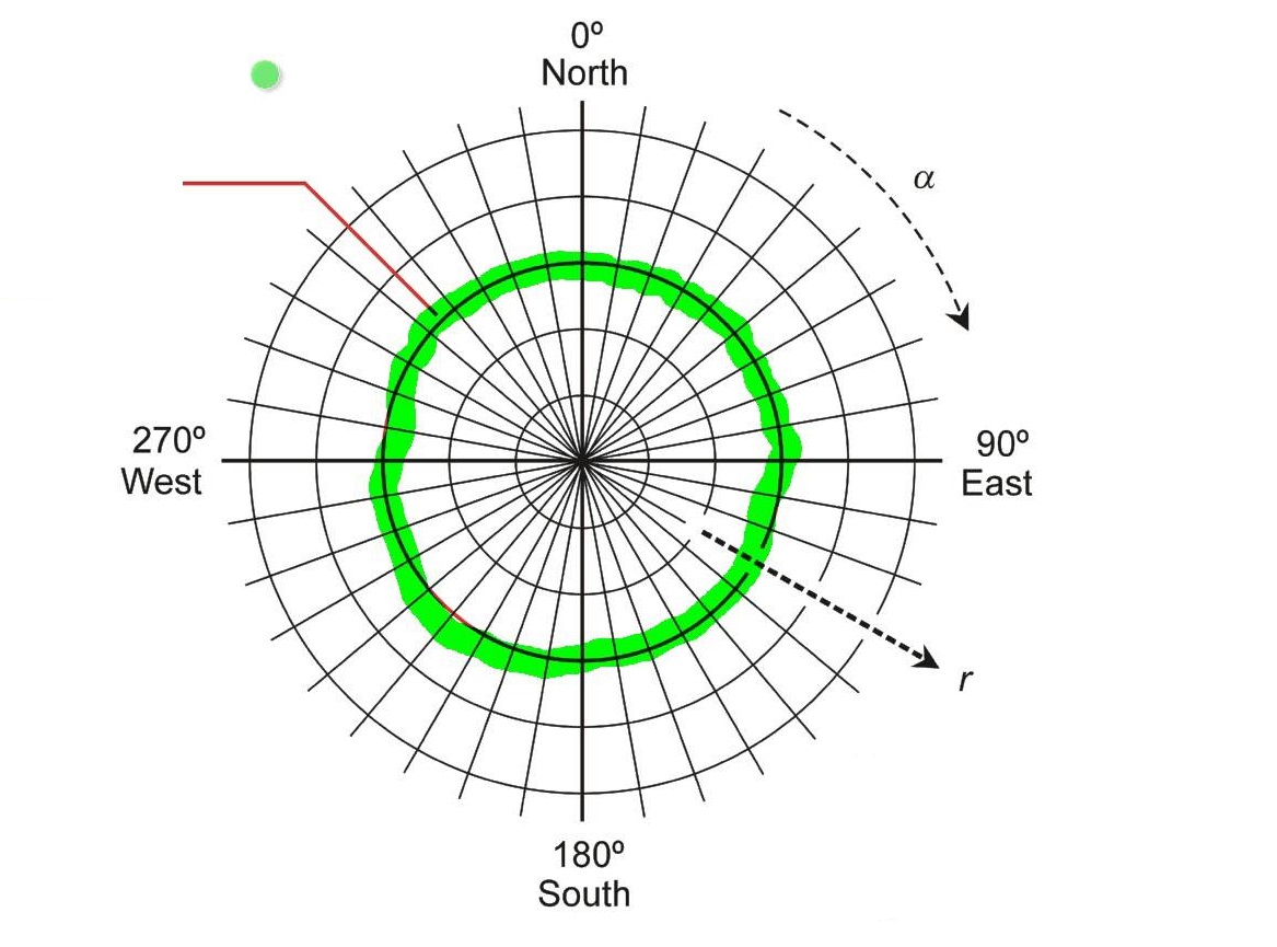 Flare radiation plots / isopleths - EnggCyclopedia