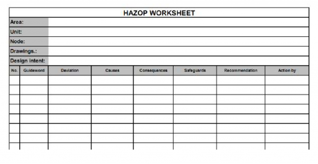 HAZOP Study - EnggCyclopedia