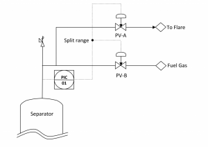 Gas Blowby - EnggCyclopedia