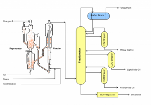 Typical PFD for Instrument Air Supply System - EnggCyclopedia