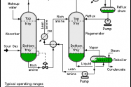 Amine Treating Unit - EnggCyclopedia