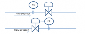 How Flow Control Valves works - EnggCyclopedia