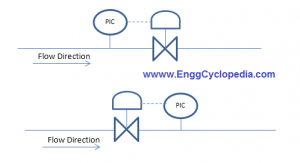 How Pressure Control Valves works - EnggCyclopedia