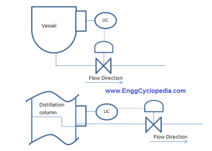 How Level Control Valves Work - EnggCyclopedia