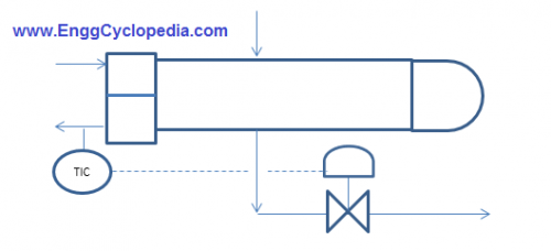 How Temperature Control Valves Work - EnggCyclopedia
