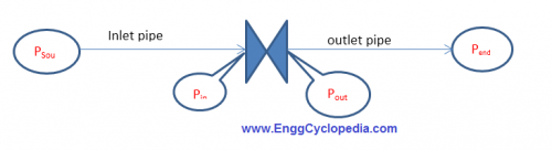 Control valve sizing calculation - EnggCyclopedia