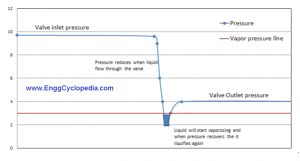 Control valve sizing guidelines - EnggCyclopedia