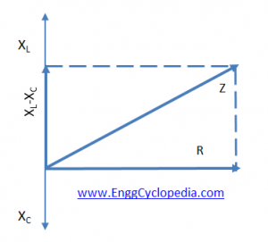 Impedance - EnggCyclopedia