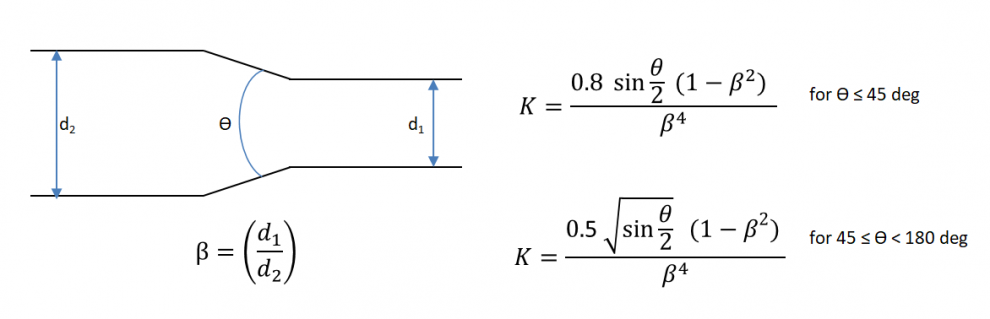 Reducer K value - EnggCyclopedia
