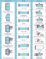 Shell & tube heat exchanger diagram - EnggCyclopedia