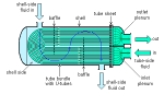 Heat Exchanger Types - EnggCyclopedia
