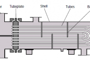 Shell & tube heat exchanger - EnggCyclopedia