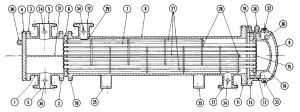 Shell & tube heat exchanger - EnggCyclopedia