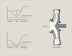 How to prevent electric condensate pump failure - EnggCyclopedia