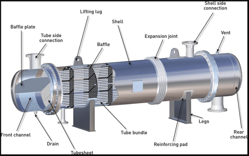 Shell & tube heat exchanger - EnggCyclopedia
