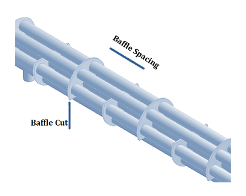 Baffles in Heat Exchangers - EnggCyclopedia