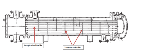 Baffles in Heat Exchangers - EnggCyclopedia