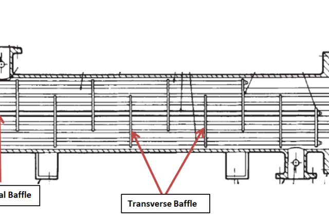 Condenser heat exchanger - EnggCyclopedia