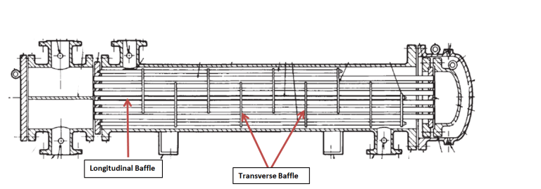 Baffles in Heat Exchangers - EnggCyclopedia