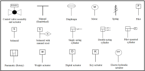 P&ID Symbols - EnggCyclopedia