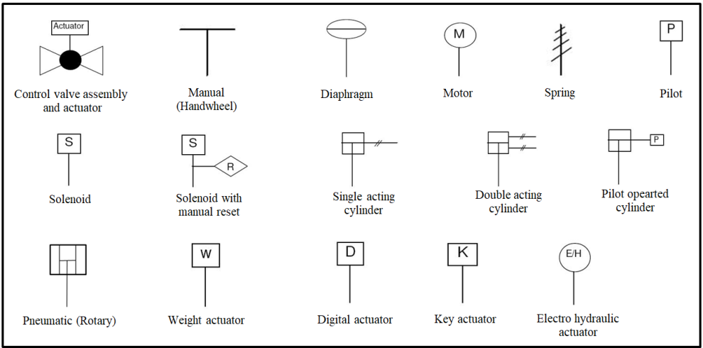 P&ID Symbols - EnggCyclopedia