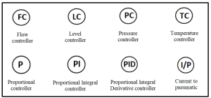P&ID Symbols - EnggCyclopedia