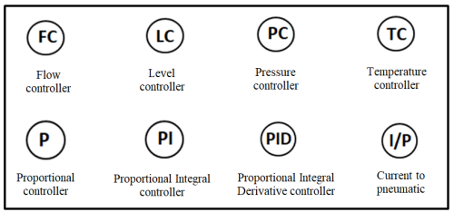 P&ID Symbols - EnggCyclopedia
