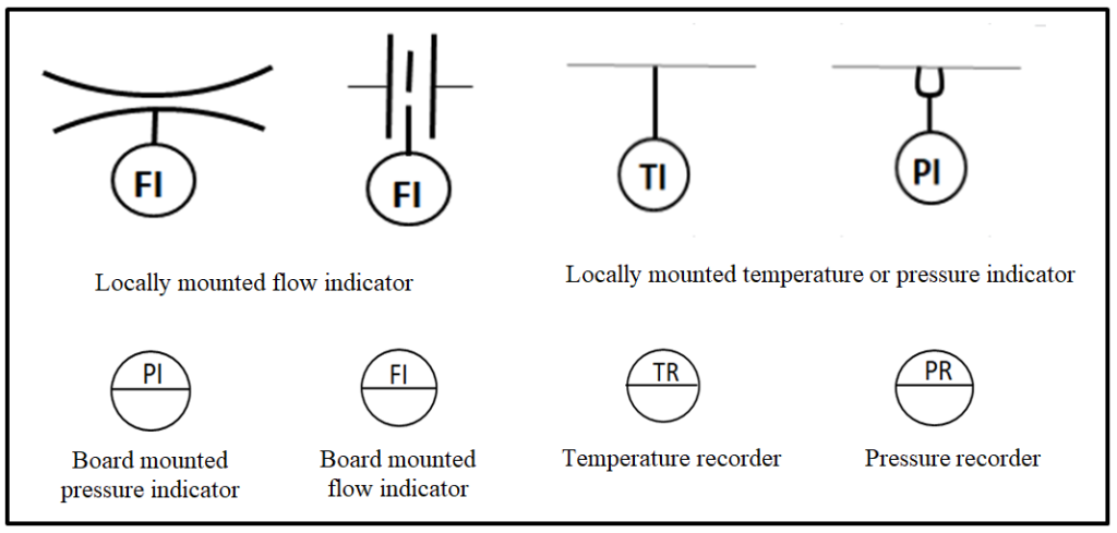 P&ID Symbols - EnggCyclopedia