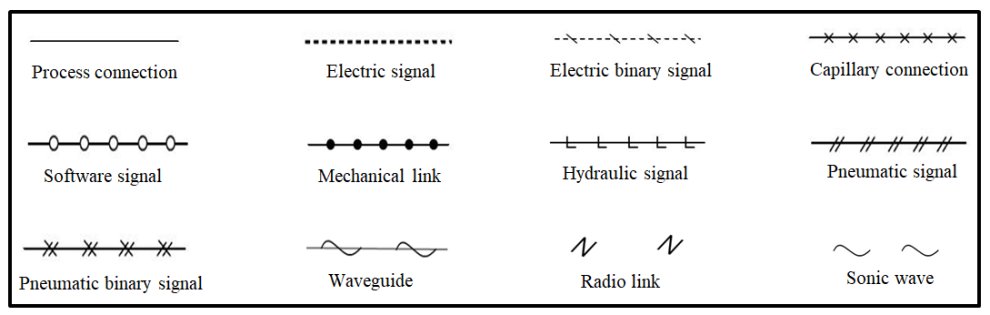 P&ID Symbols - EnggCyclopedia
