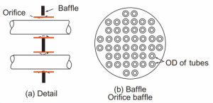 Baffles in Heat Exchangers - EnggCyclopedia