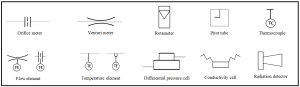 P&ID Symbols - EnggCyclopedia
