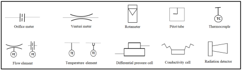 P&ID Symbols - EnggCyclopedia