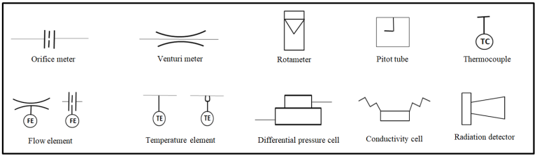 P&ID Symbols - EnggCyclopedia