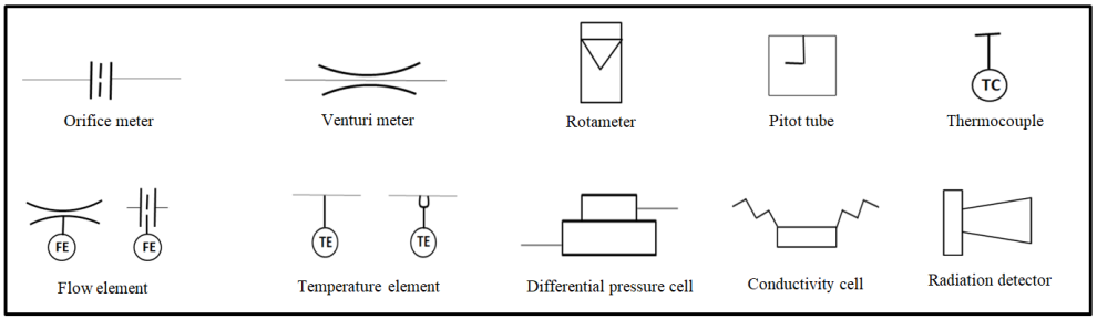 P&ID Symbols - EnggCyclopedia