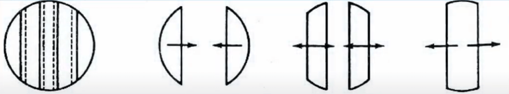 Baffles in Heat Exchangers - EnggCyclopedia