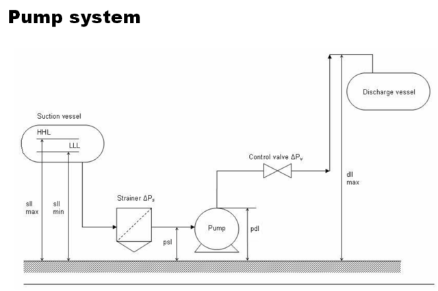 Typical P&ID arrangement for pumps - EnggCyclopedia