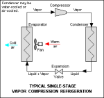 Heat Pump Refrigeration Cycle - EnggCyclopedia