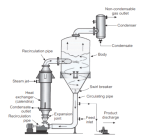 Forced circulation evaporator - EnggCyclopedia