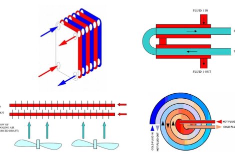 Condenser heat exchanger - EnggCyclopedia